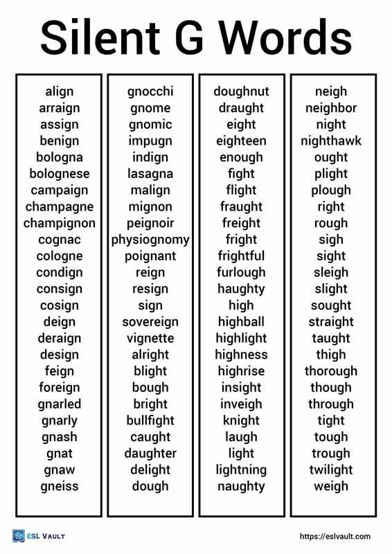 100 Silent G Words List And Pictures PDF ESL Vault 100 Silent G Words List And Pictures PDF ESL Vault