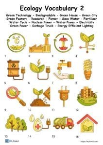 Free ecology vocabulary worksheet pdfs - ESL Vault