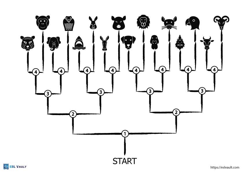 3 free minimal pairs listening activities - ESL Vault